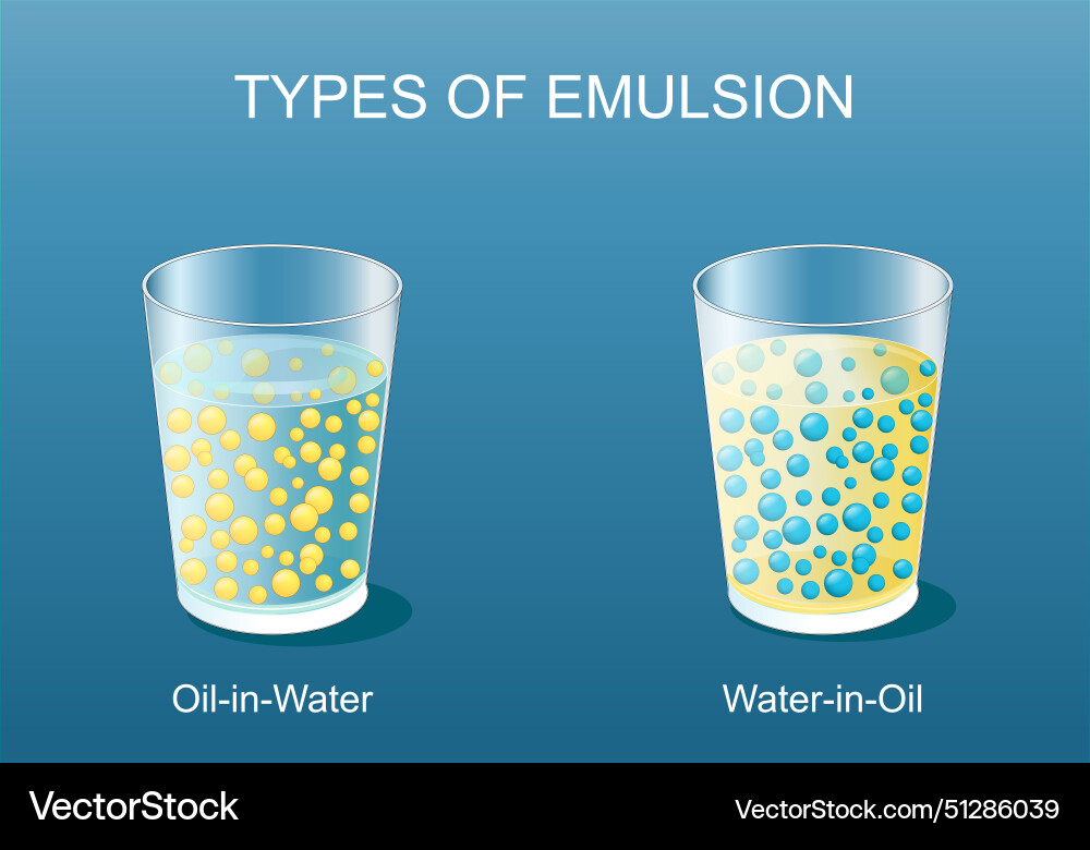 Emulsion types mixture of liquids Royalty Free Vector Image