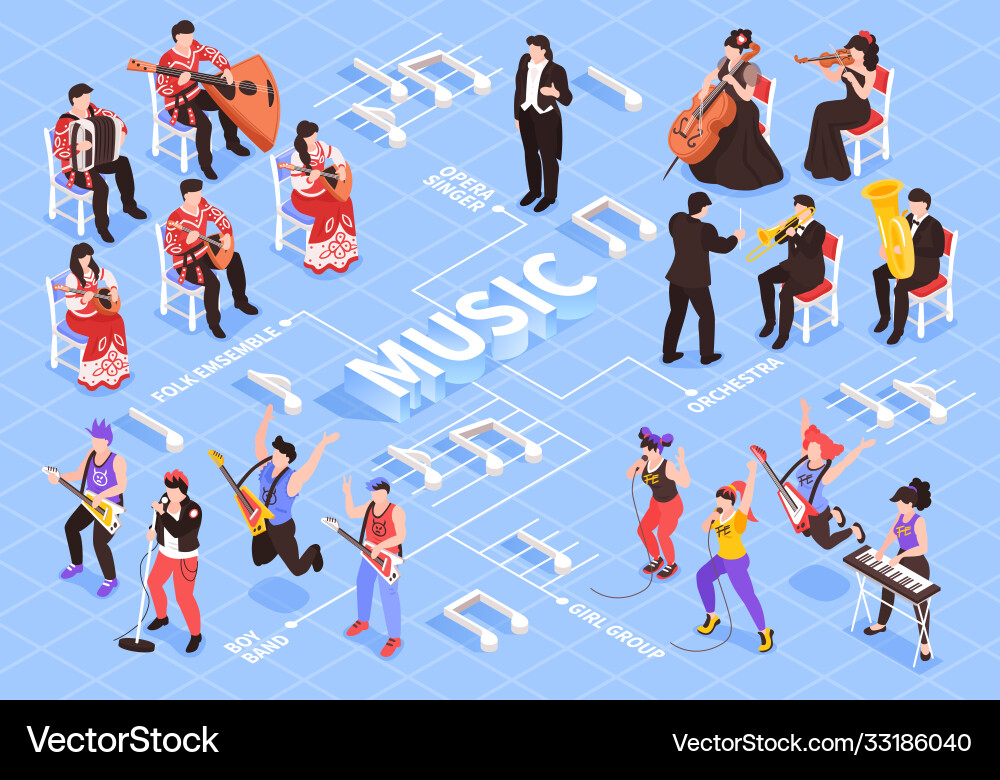 Musicians isometric flowchart Royalty Free Vector Image