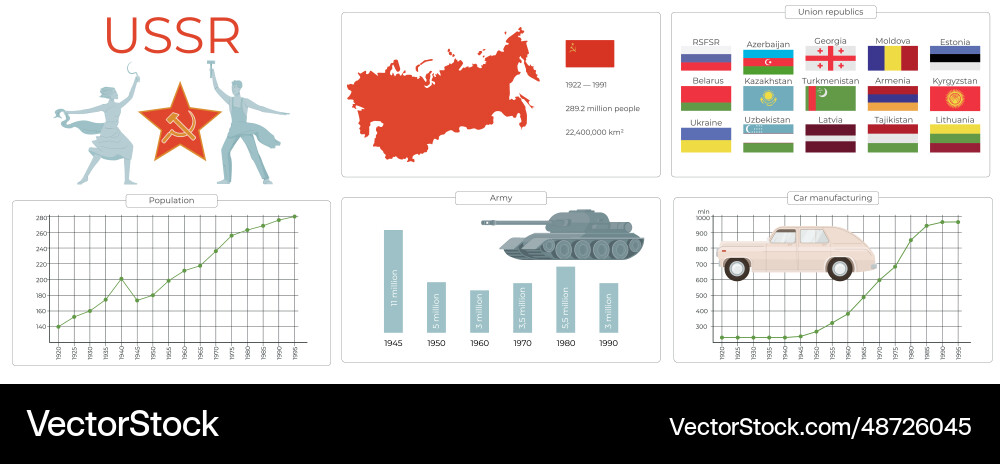 Ussr symbols flat infographics Royalty Free Vector Image