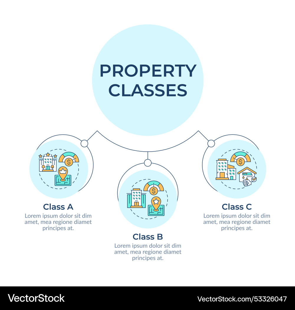 Property classes circular diagram infographic Vector Image