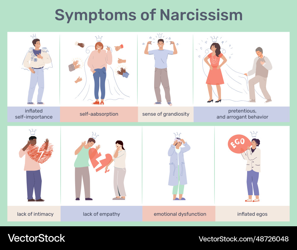 Narcissism Symptoms
