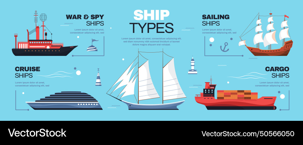 Ship types infographics Royalty Free Vector Image
