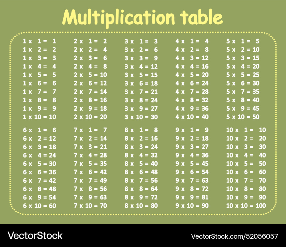 Multiplication tables for kidstime table for kids Vector Image