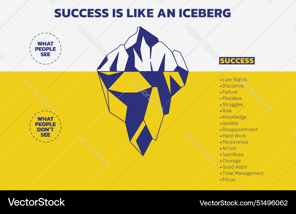 Success iceberg is just the tip Royalty Free Vector Image