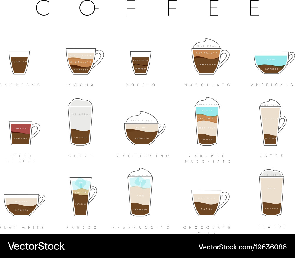 Poster coffee flat cups Royalty Free Vector Image