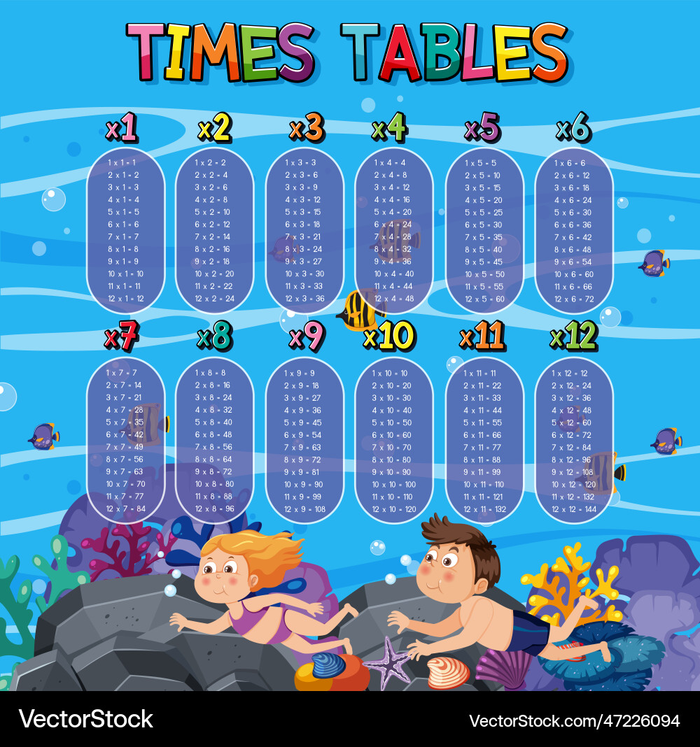 Times tables chart for learning multiplication Vector Image