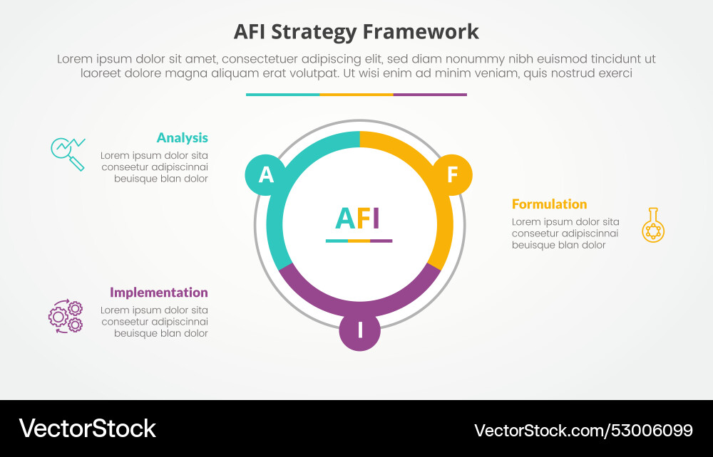 Afi framework strategy infographic concept Vector Image