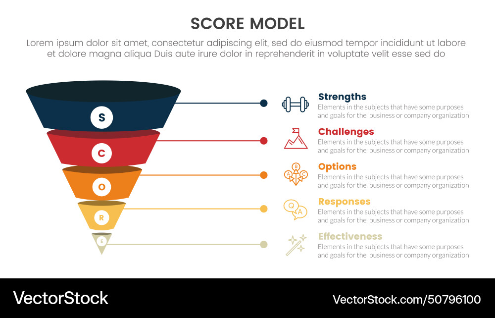 Score business assessment infographic with funnel Vector Image