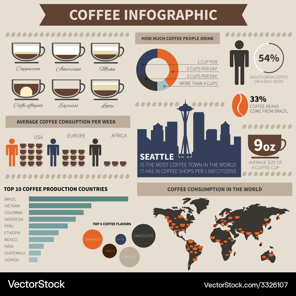 Coffee infographic Royalty Free Vector Image - VectorStock