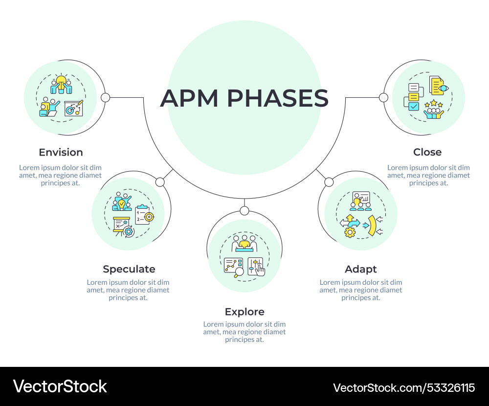 Apm organization circular diagram infographic Vector Image