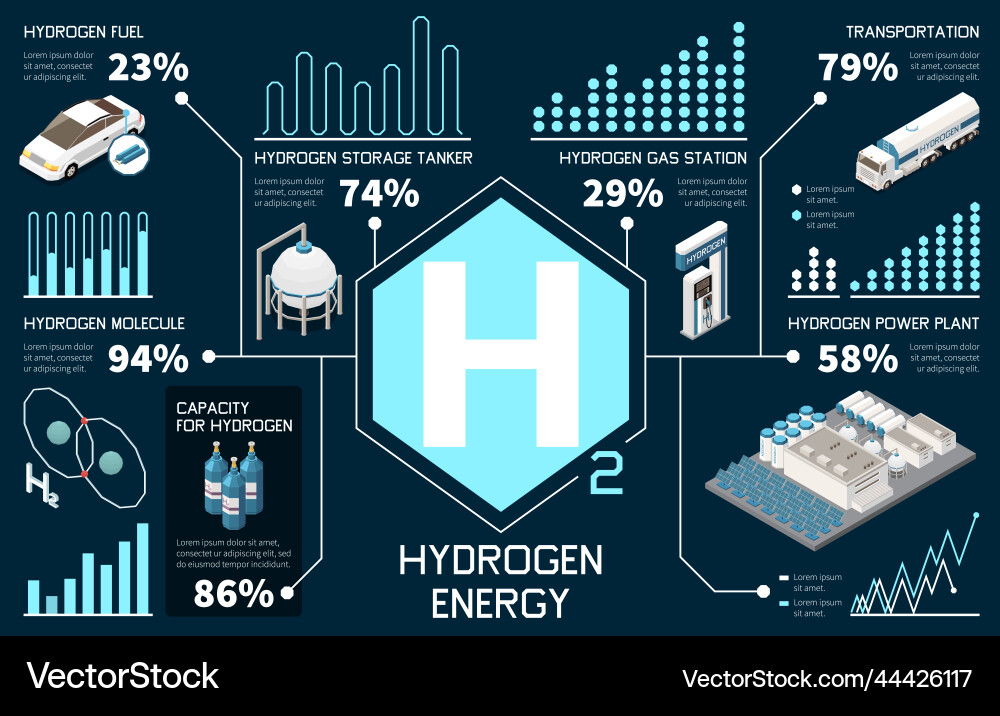 Hydrogen energy infographics Royalty Free Vector Image