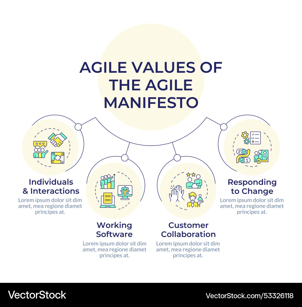 Agile management circular diagram infographic Vector Image