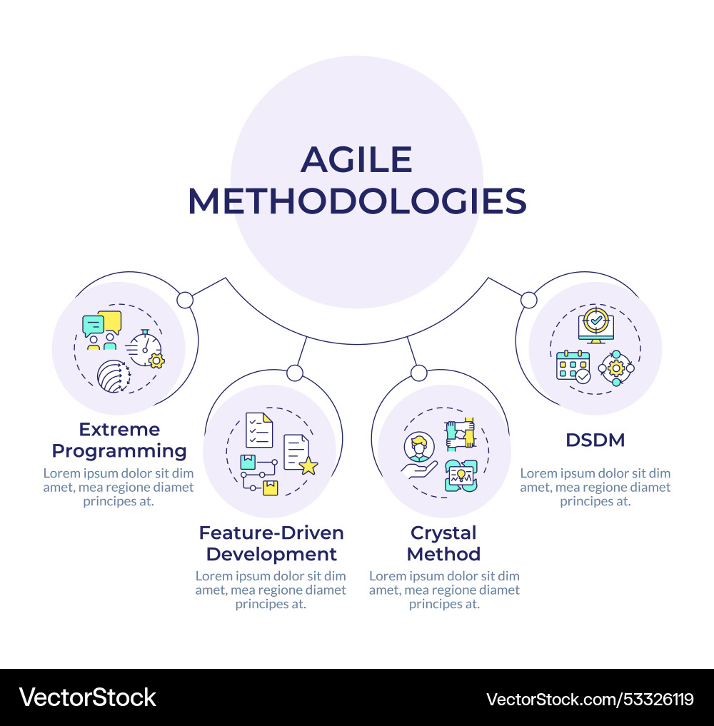 Agile methodology circular diagram infographic Vector Image