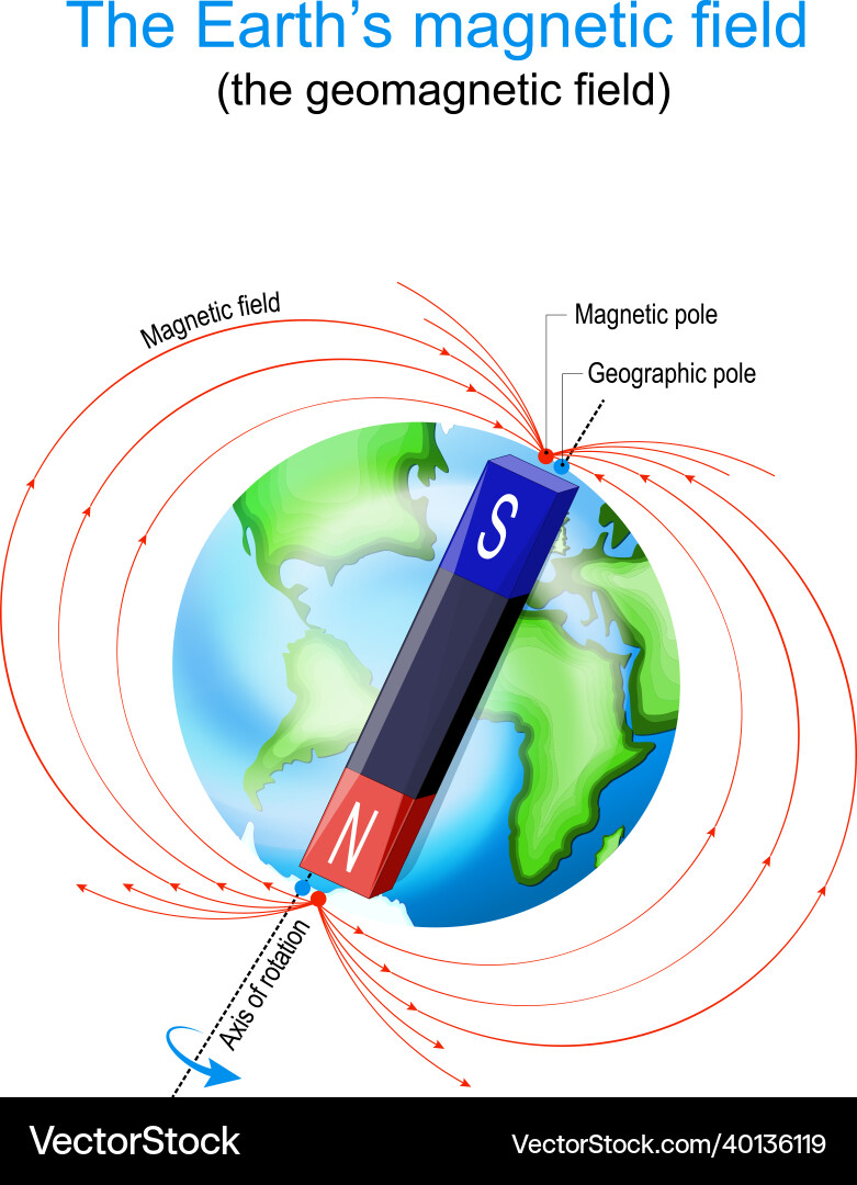 Earths magnetic field Royalty Free Vector Image