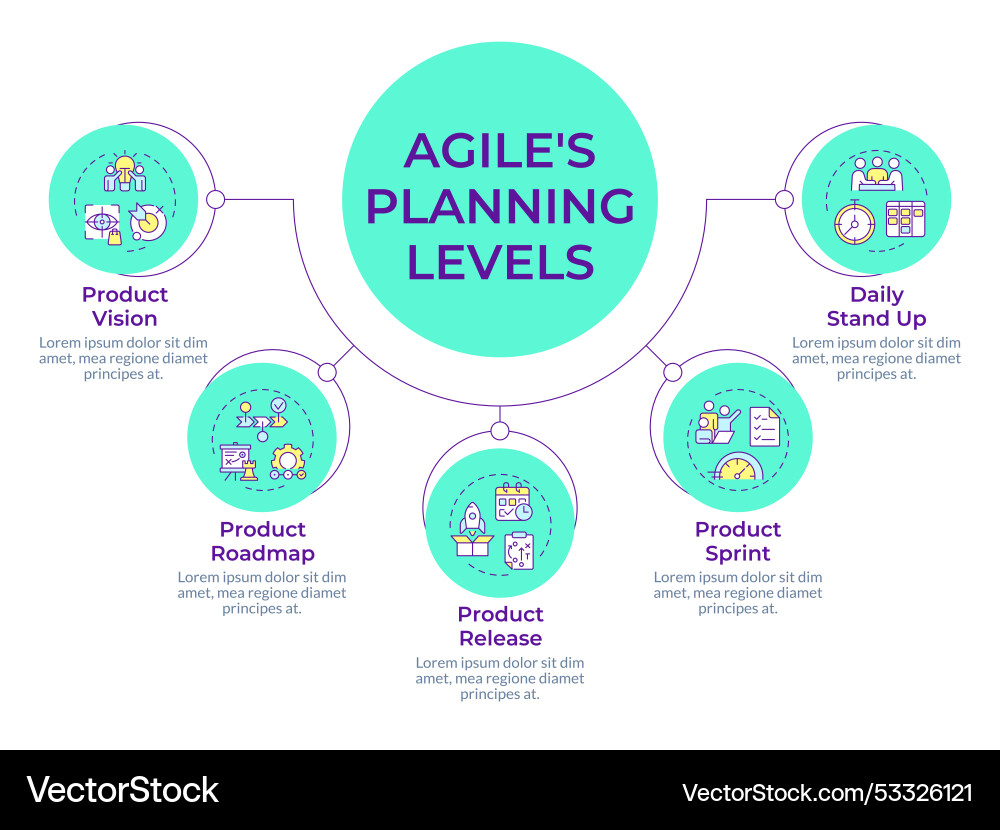 Agile planning organization circular diagram Vector Image