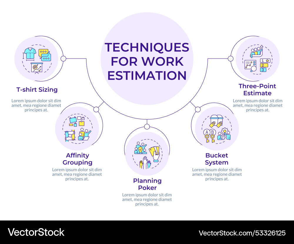 Apm work estimation techniques circular diagram Vector Image