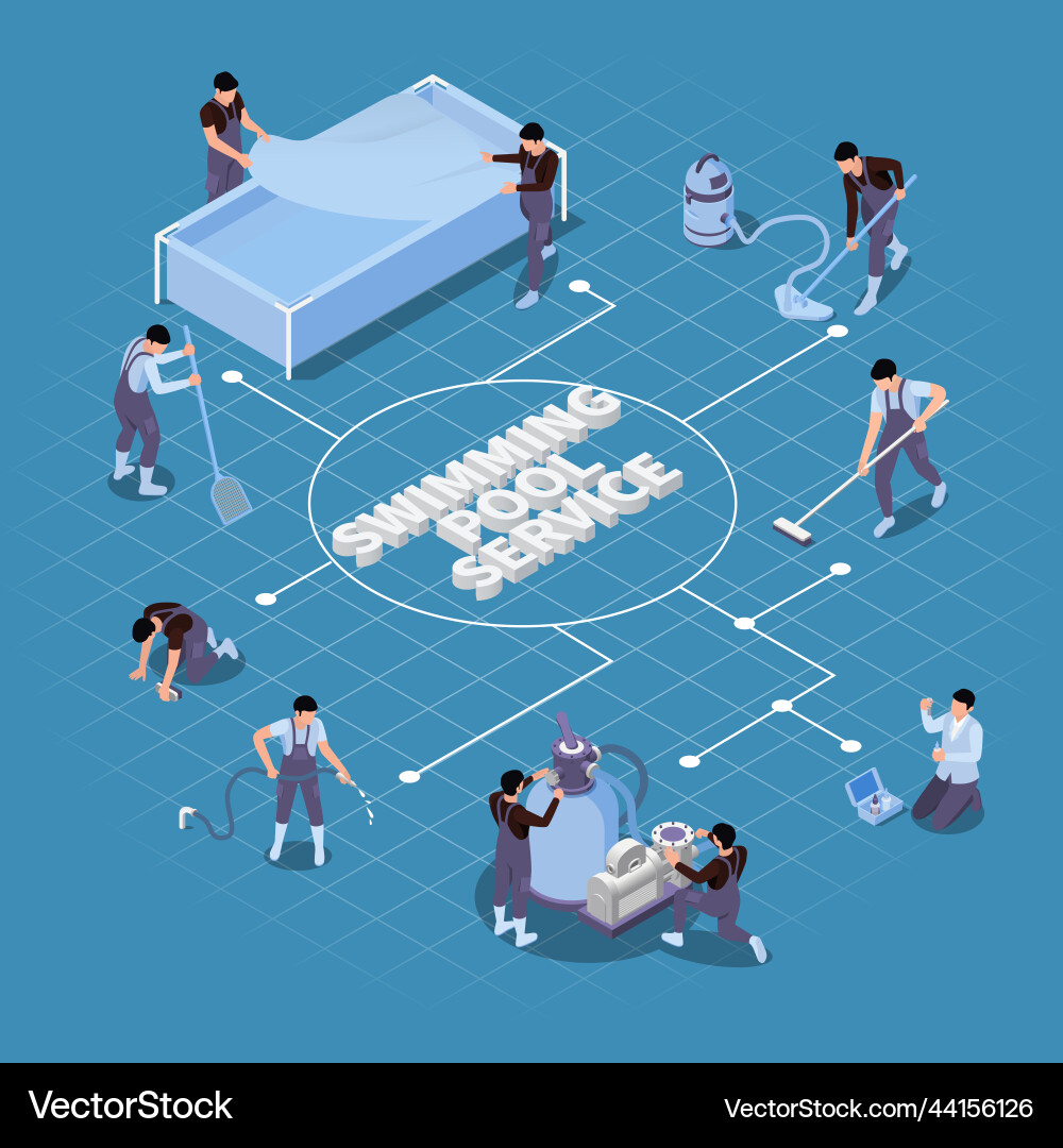 Swimming pool service flowchart Royalty Free Vector Image