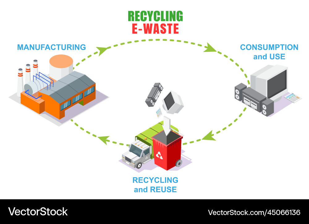 E-waste recycle old electronic info graphic Vector Image