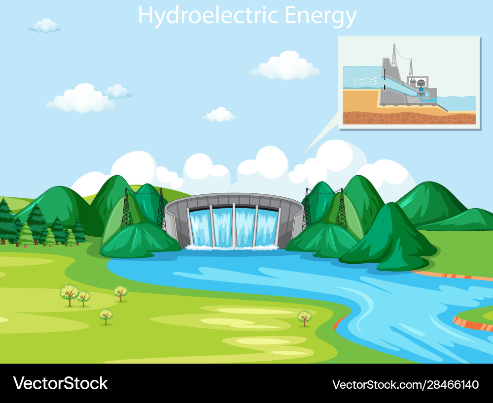 Scene showing hydroelectric energy with dam Vector Image