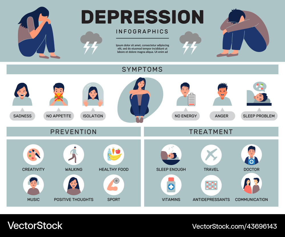 Depression Treatment & Mental Health Vector Image