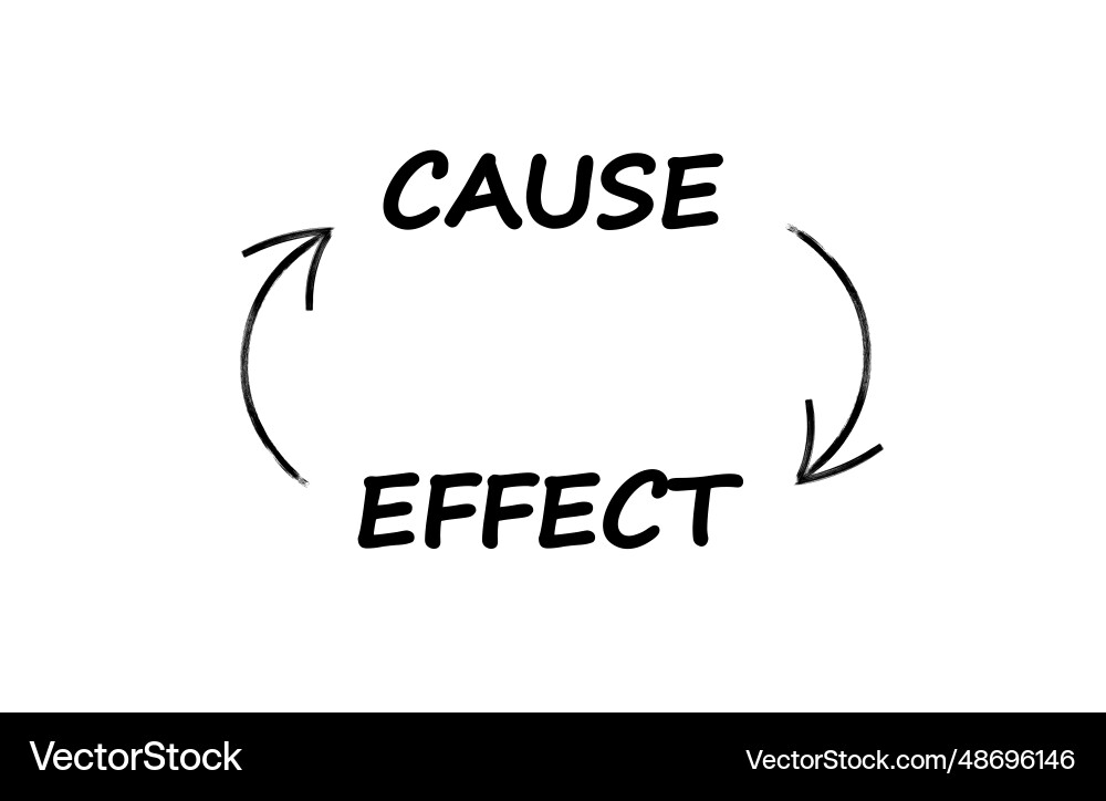 Cause And Effect Symbol Cause And Effect Icon Images – Browse 3,692