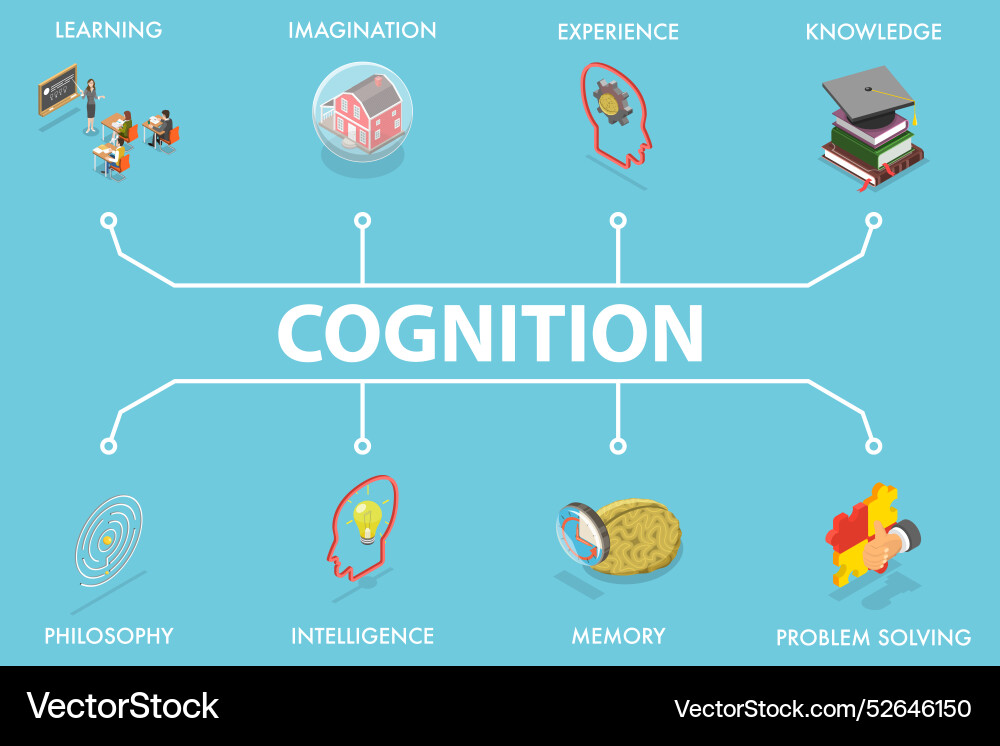 3d isometric flat of cognition Royalty Free Vector Image
