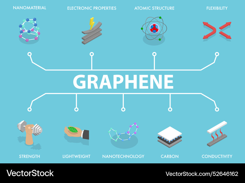 3d isometric flat of graphene Royalty Free Vector Image