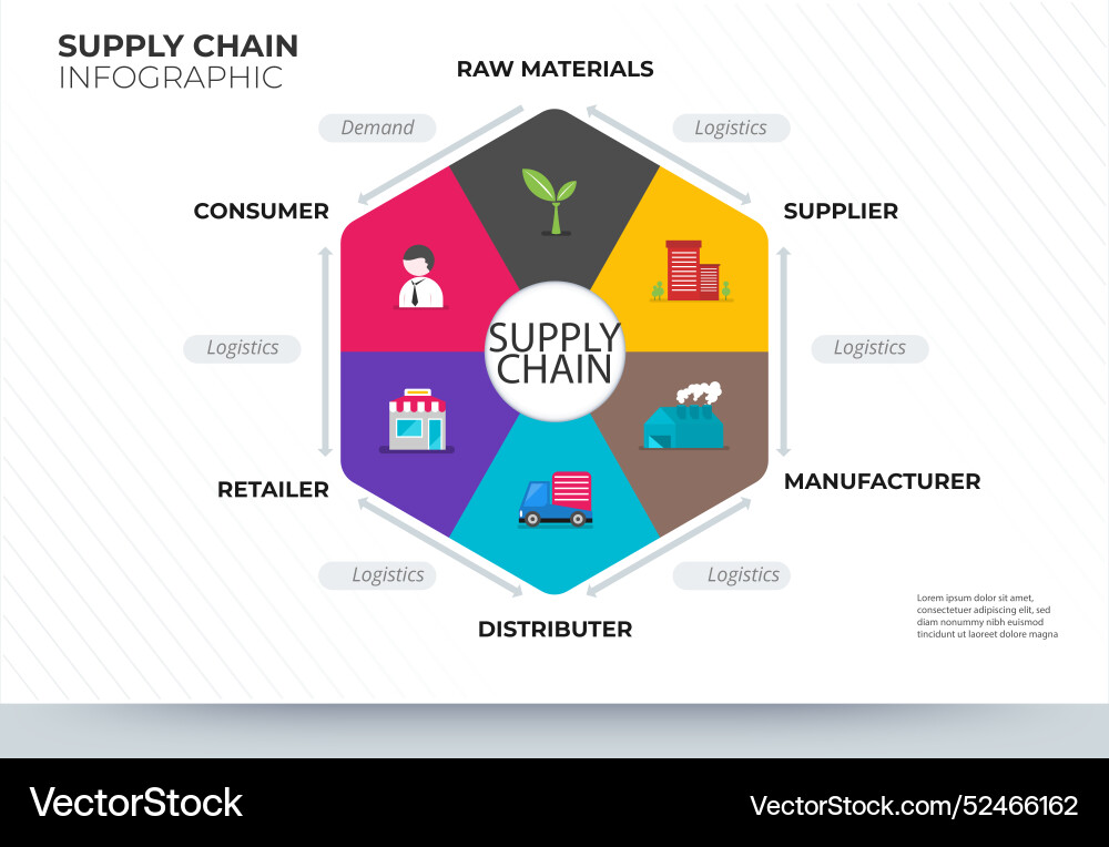 Supply chain infographic concept Royalty Free Vector Image