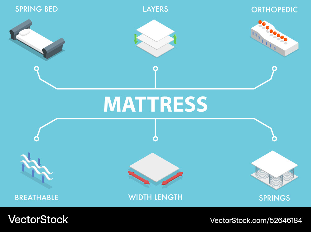 3d isometric flat of mattress Royalty Free Vector Image