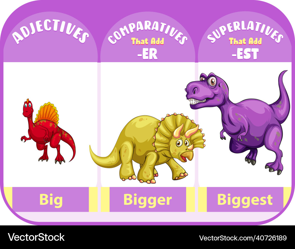 Comparatives and superlatives adjectives for word Vector Image