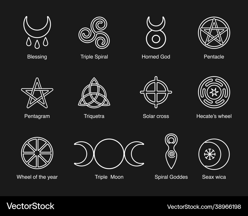 Moon Symbols And Meanings