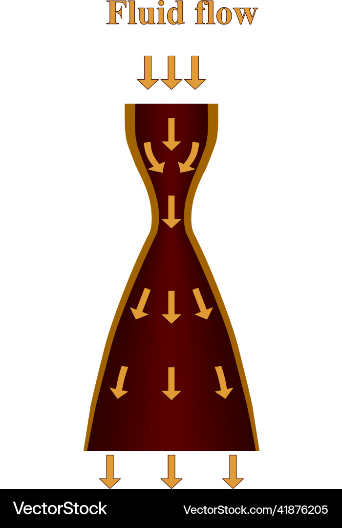 A de laval or converging-diverging nozzle scheme Vector Image