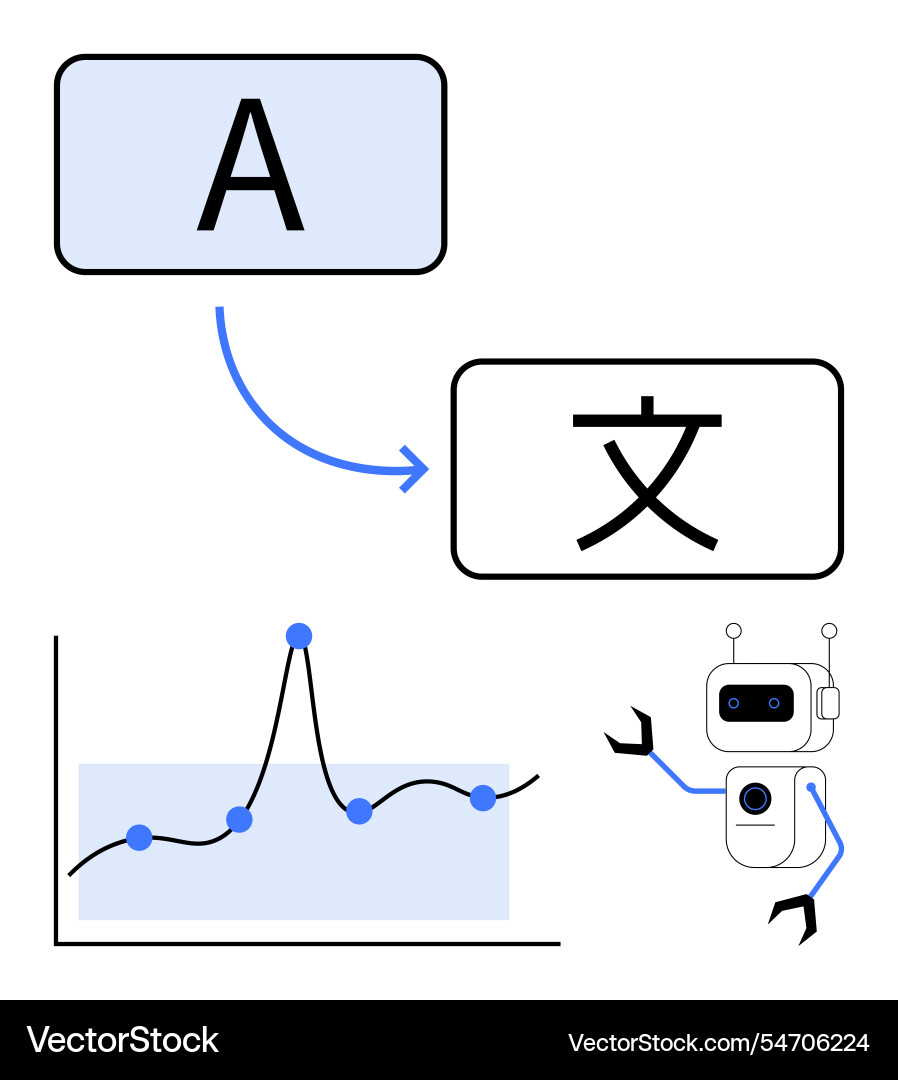 Language translation and data analysis with ai Vector Image