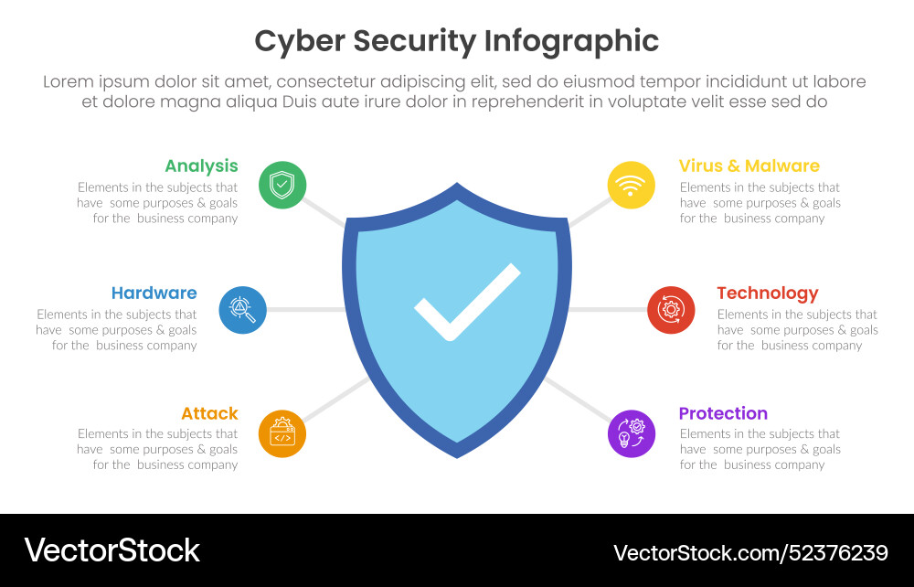 Cybersecurity technology infographic template Vector Image