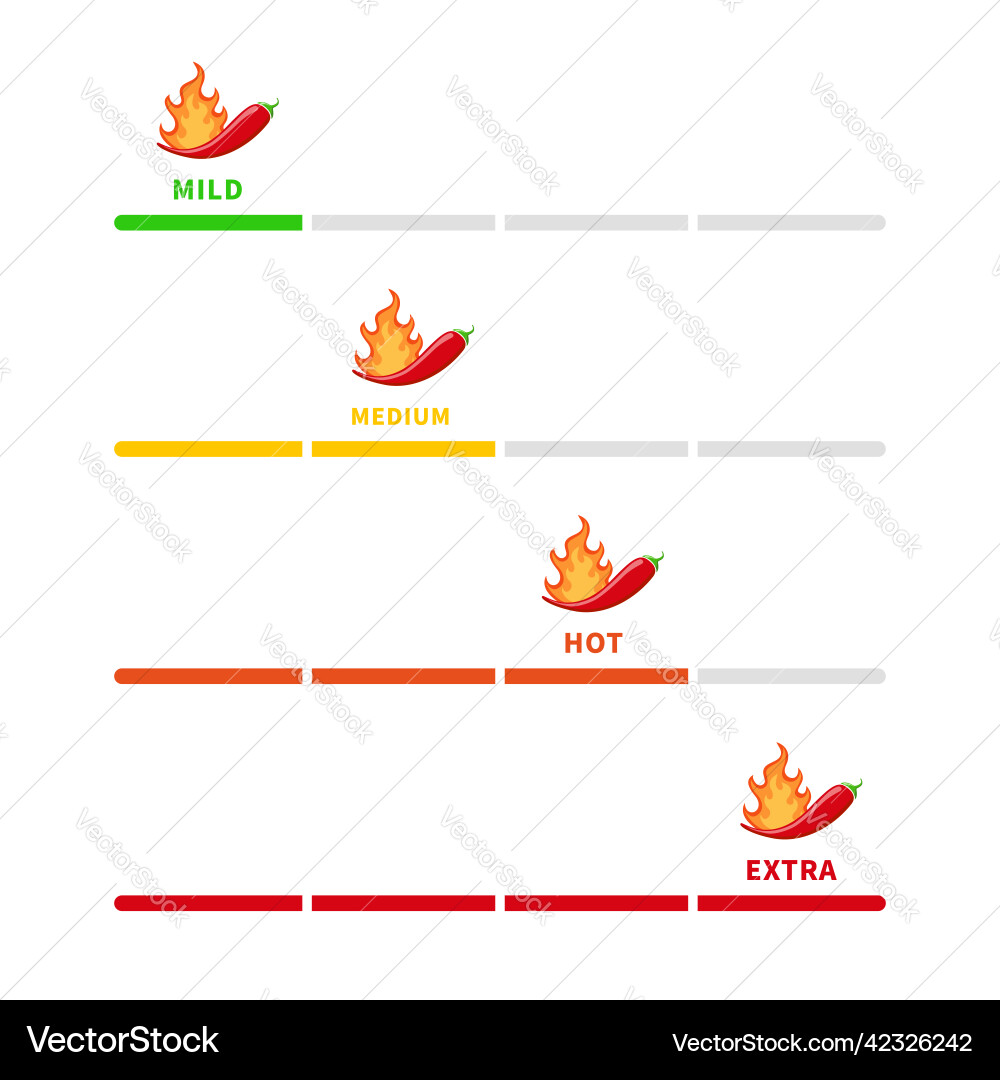 Pepper chilli meter level of spicy mild Royalty Free Vector