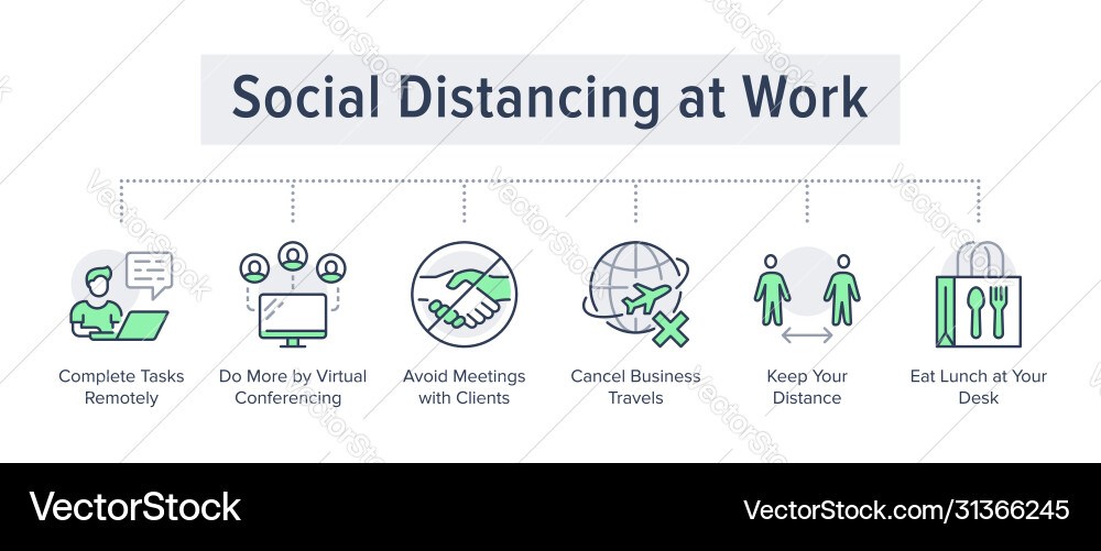 Social distancing at work poster with flat line Vector Image