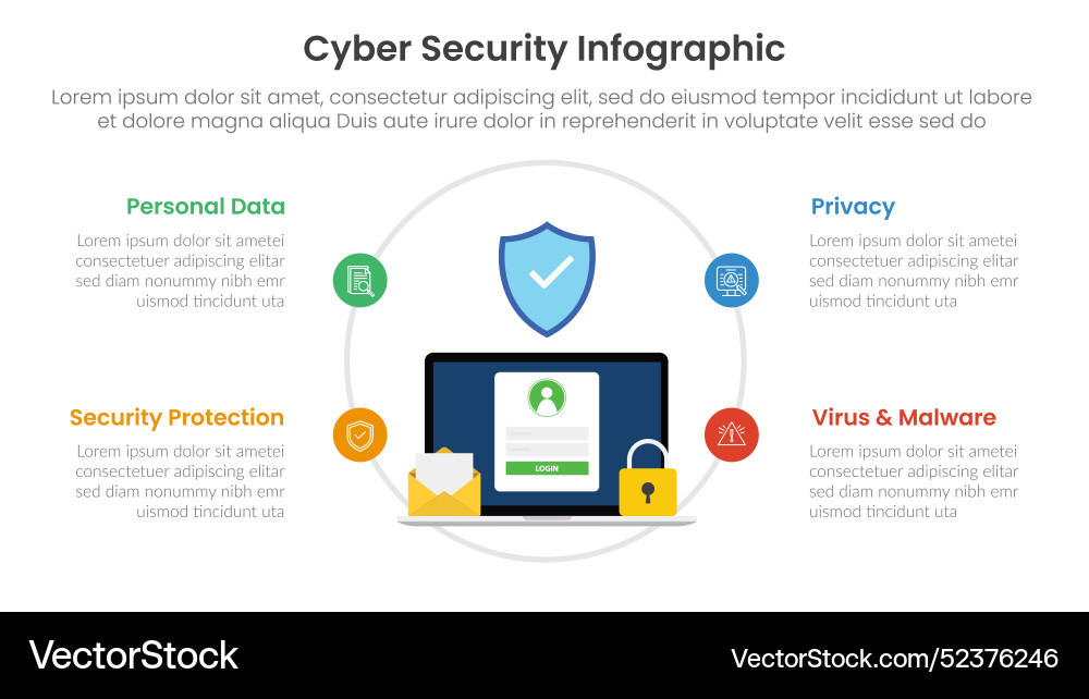 Cybersecurity technology infographic template Vector Image