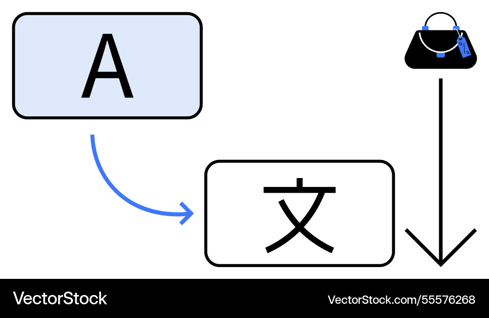 Bilingual translation concept with english Vector Image