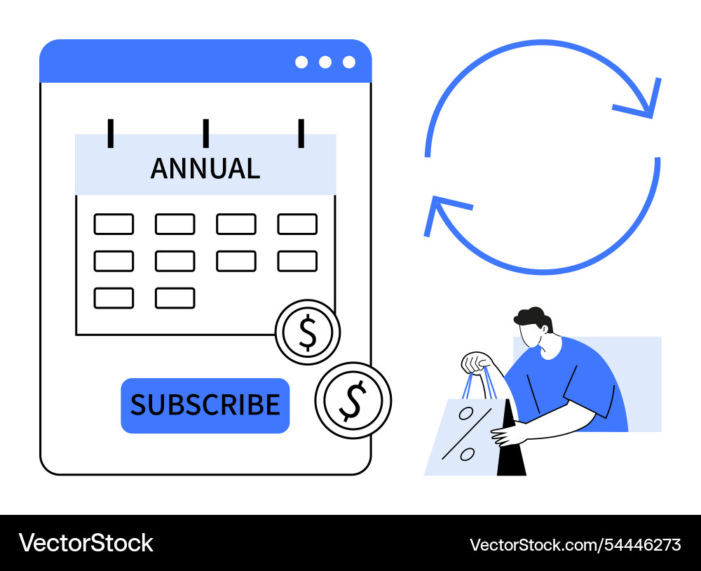 Annual subscription service with recurrent payment