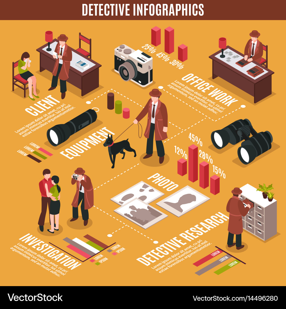 Criminal investigator infographic concept Vector Image