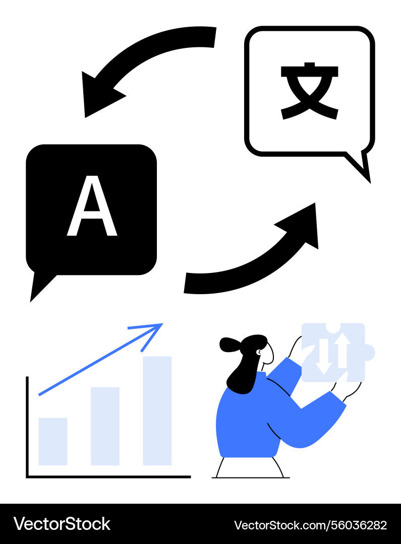 Language translation concept with graph growth and