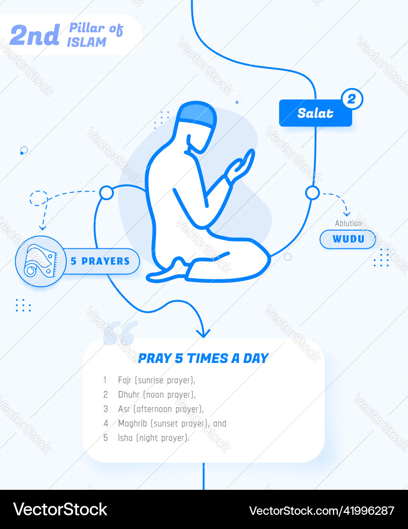 2nd pillar of islam salah the second Royalty Free Vector
