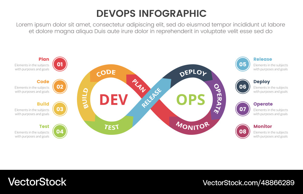 Devops software development infographic 8 point Vector Image