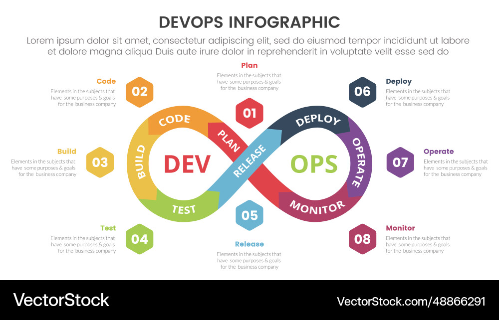 Devops software development infographic 8 point Vector Image