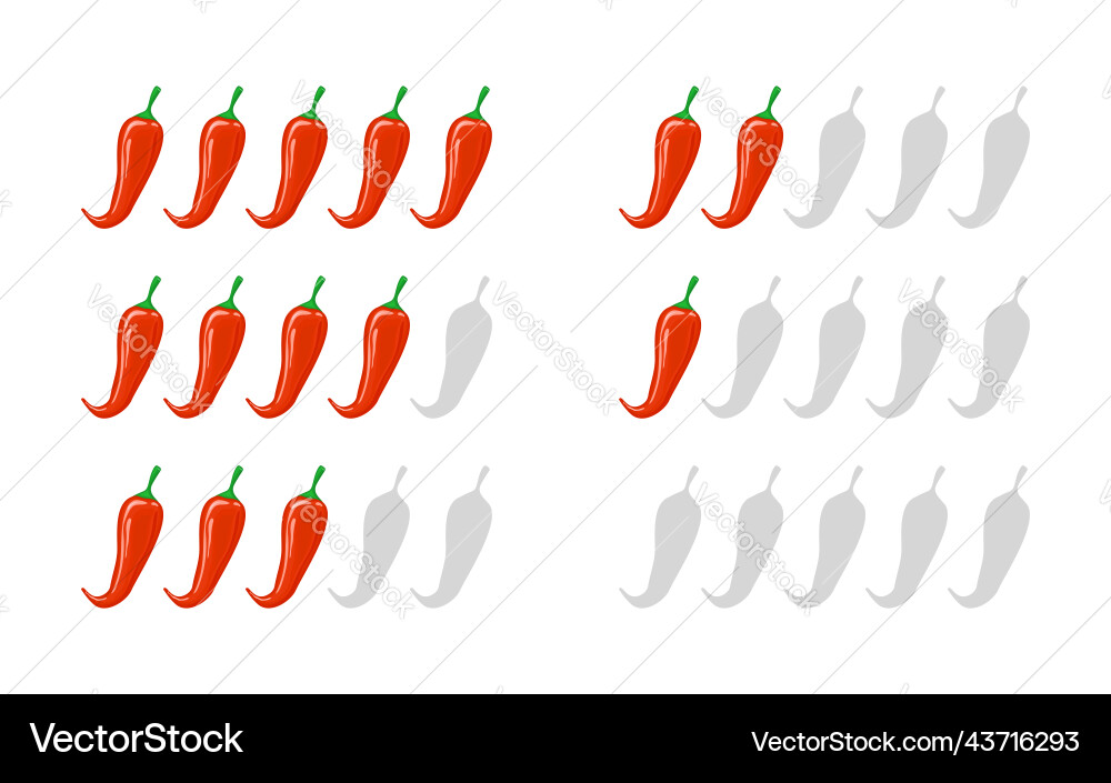 Spicy level scale mild medium hot and extra Vector Image