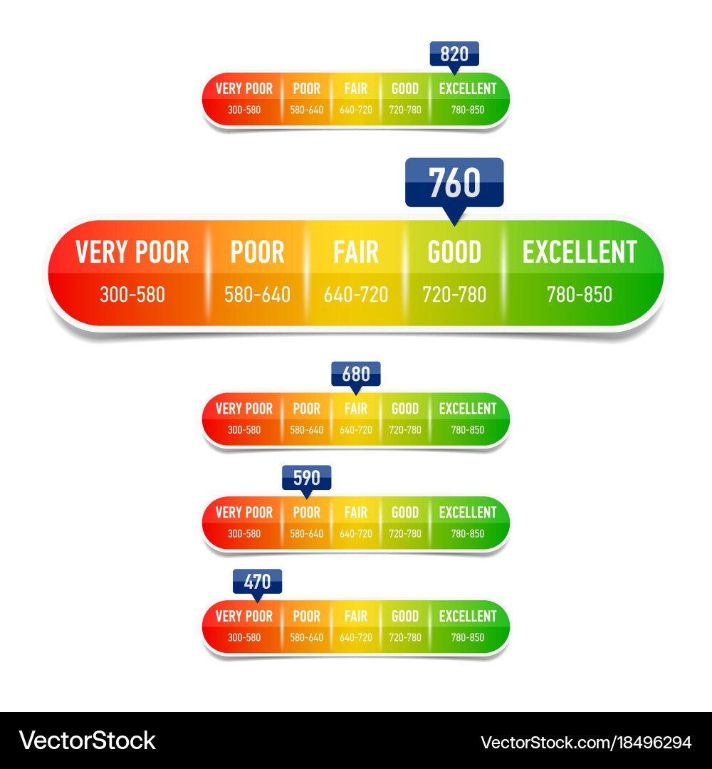 Credit Rating Chart Credit Rating Chart