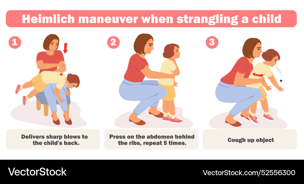 Child help with choking infographic poster Vector Image