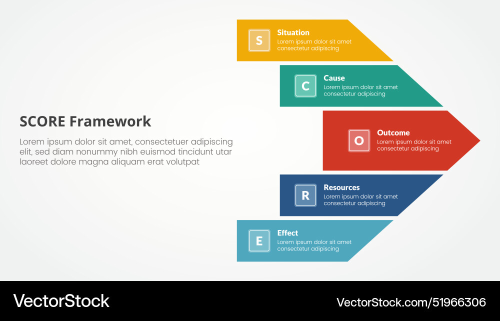 Score model infographic concept for slide Vector Image