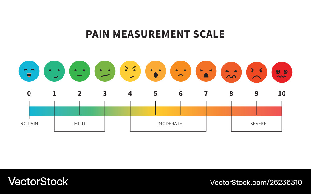 Pain measurement scale or assessment tool Vector Image