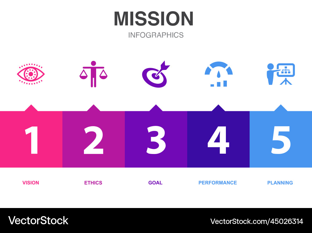 Mission icons infographic design template Vector Image